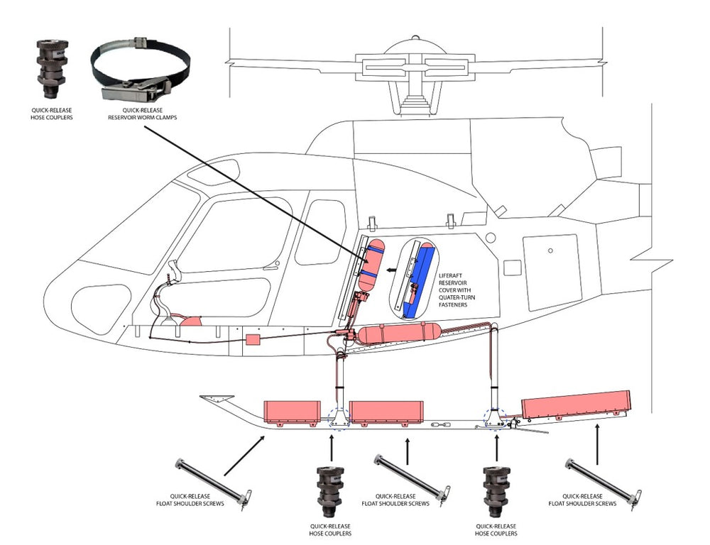 AS350 /AS355 quick release upgrade kit | Flotation equipment | Dart ...